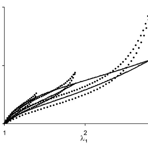 Theoretical And Experimental Dependences At The Third Step Of Modeling