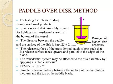 Invitro Dissolution And Drug Release Testing Pptx