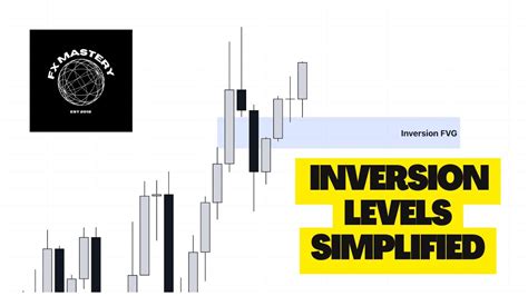What Is An Inversion Level Ict Concept Explained Youtube