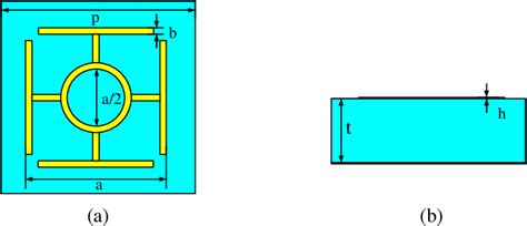 Figure 1 From A Novel Coding Phase Gradient Metasurface For Wideband