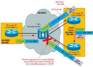 Configuring MPLS L VPN On IOS XR NetworkGeekStuff