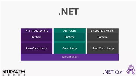 該準備從 Net Framework 4x 遷移至 Net Core 30 了嗎？ Pdf