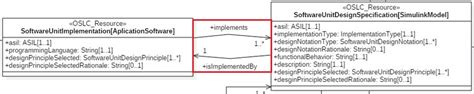 Bidirectional Constraint Implements And Isimplementedby Download Scientific Diagram