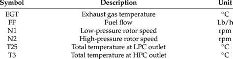 the selected six aero engine performance parameters download