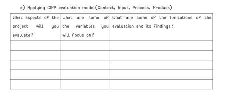 solved a ﻿applying cipp evaluation model context ﻿input