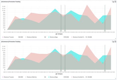 External Cursor Doesn T Sync Legend Values Issue Elastic Elastic Charts GitHub