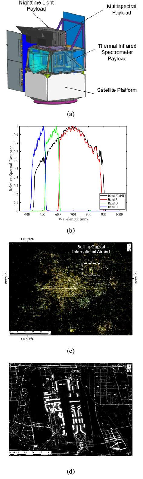 Figure 1 From Radiometric Calibration Of Sdgsat 1 Nighttime Light Payload Semantic Scholar