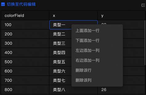 如何配置组件数据 DataV数据可视化 DataV 阿里云帮助中心