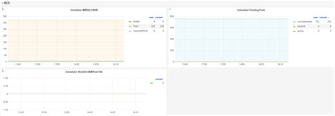 kube scheduler组件监控介绍和常见异常指标 容器服务 kubernetes 版 ack ack 阿里云帮助中心