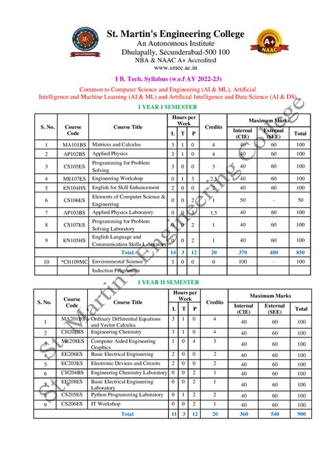 Cse Aiandml Aiandml Aids I B Tech Syllabus We Ay 202 2 23