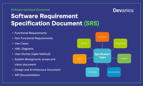 Write Srs Documents Uml Diagrams And User Stories For You By Arslanshafiq Fiverr