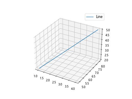 Legend Fontsize In Matplotlib Matplotlib Color