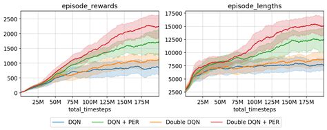 Github Wookayinexpt Experiment Plot Tabulate