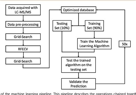 Figure From Machine Learning Provides Predictive Analysis Into Silver Nanoparticle Protein