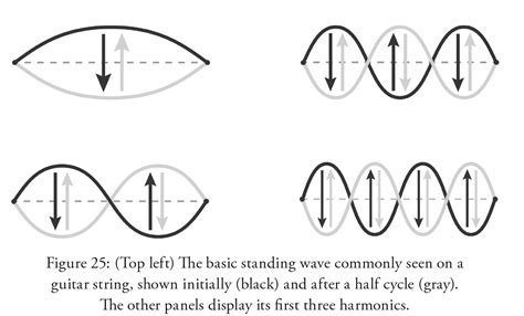 Zero Point Energy Of Fields A Warm Up