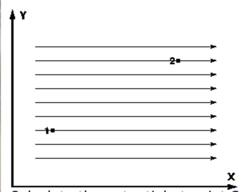Solved The Figure Below Shows Two Points In An Electric