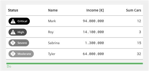 Data Table Ui Design And Patterns User Experience Toolkit For