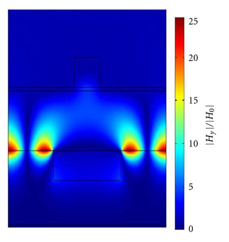 Plasmonic Nanostructure For Enhanced Light Absorption In Ultrathin