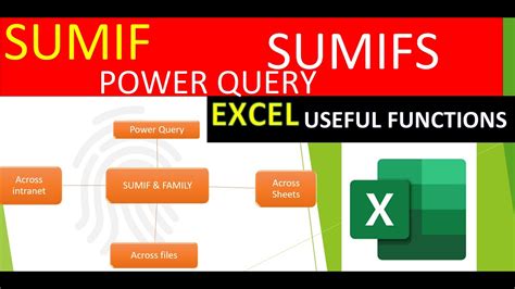 Sumif Sumifs And Power Query Excel Bites Youtube