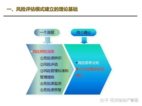 风险评估理论与应用（81页） 知乎
