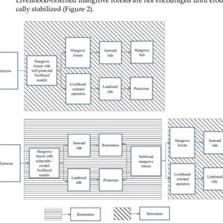 The Configuration Process Download Scientific Diagram