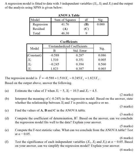 solved a regression model is fitted to data with 3 independent