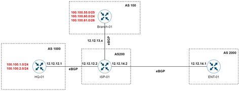 Bgp Route Filtering With Aspath Filter And Route Maps