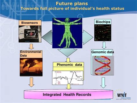 Biological Models To Better Understanding Of Diseases