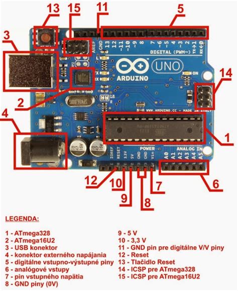 樂高 Lego 與 Arduino 機器人 Arduino 第一次入手