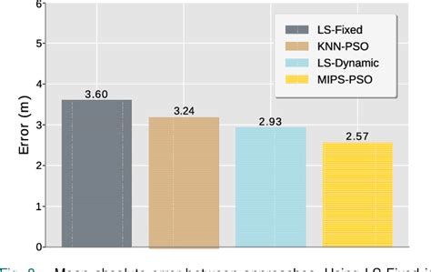 Figure 1 From A Model Based Ble Indoor Positioning System Using