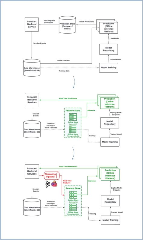 Aurimas Griciūnas On Linkedin Machinelearningengineer Datascientist