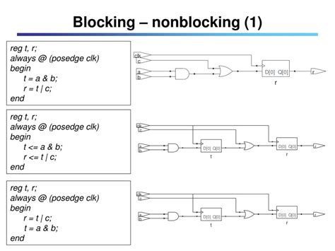 ppt verilog and fpga powerpoint presentation free download id 3542144