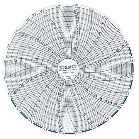 Dickson Dickson 0°c To 50°c Circular Paper Chart 1nfj1c664 Grainger