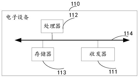 Vignetting Image Correction Method And Device Electronic Equipment And