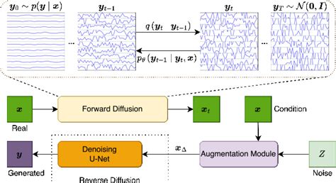 Figure 1 From Enhancing EEG Signal Based Emotion Recognition With Synthetic Data Diffusion