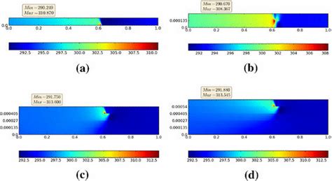 particularisation of u x y λ p to a p 1 b p 2 c p