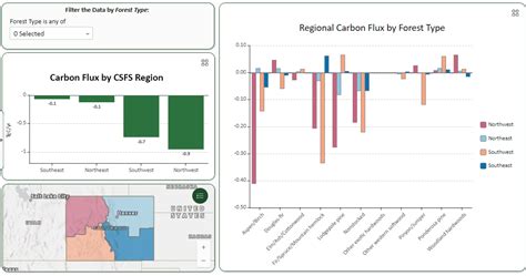 Chart Widget Unable To Customize Graph Colors Esri Community