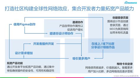 产品驱动增长模式的最佳实践