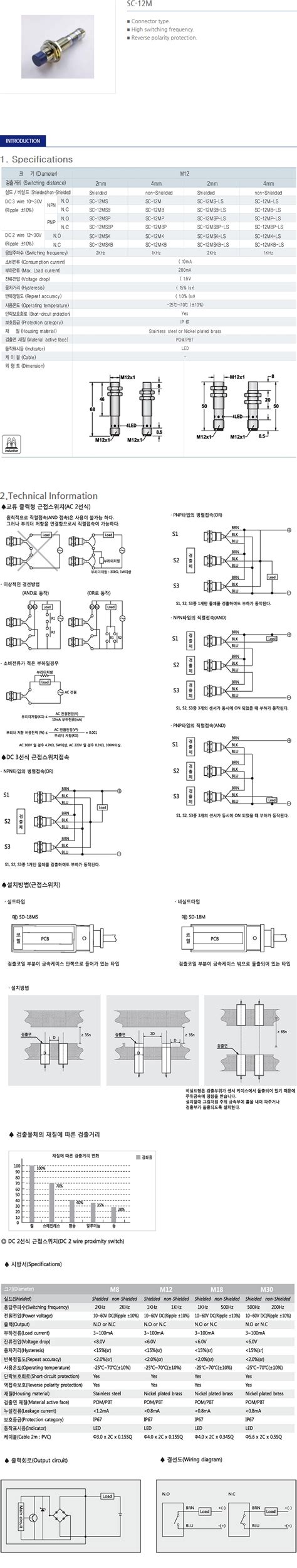 Dc Cylindrical Type Proximity Sensor