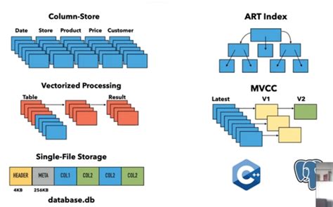 Duckdb Internals 2023