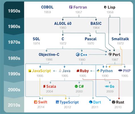 Understanding Ddl Commands In Sql Structuring The Foundation Of Your Database By Kommaraju