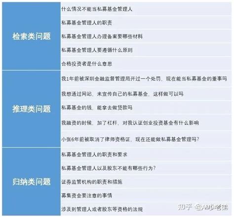 Openai依然遥遥领先：实战对比openai、bge Large以及阿里embedding模型效果 知乎