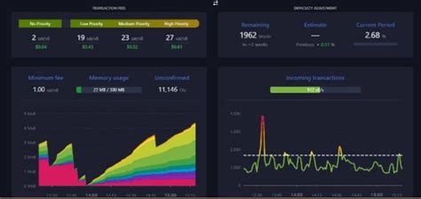 How To Use Mempool Space Detailed Guide For Beginners
