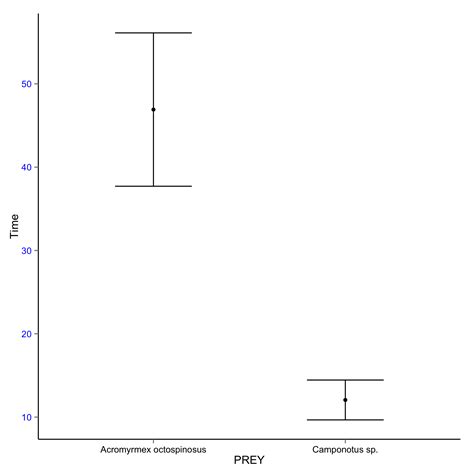 R Issues When Modifying Axis Color Label In Ggplot2 Stack Overflow