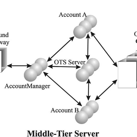 Ieee Transactions On Dependable And Secure Computing
