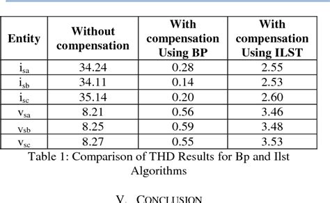 Table 1 From A Comparison Of Back Propagation And Improved Linear Sinusoidal Tracer Algorithms