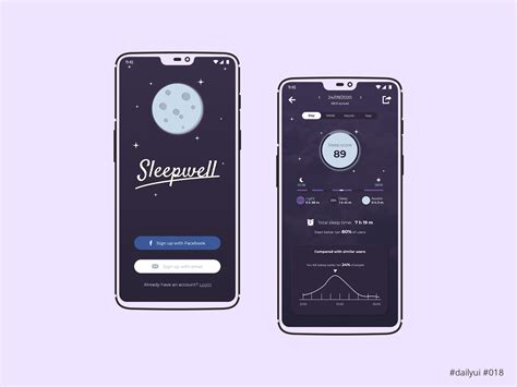 Daily UI Design Challenge Analytics Chart By Lorena Vicente On Dribbble