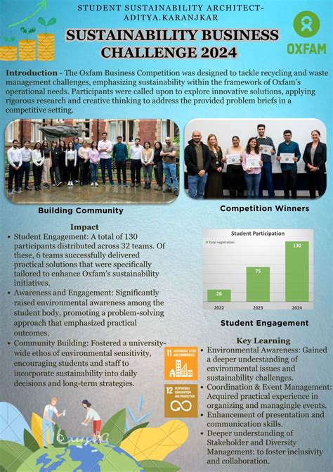 Aditya Karanjkar On Linkedin Sustainability Oxfamchallenge2024
