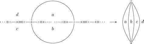 Figure 1 From On Conformal Metrics Of Constant Positive Curvature In