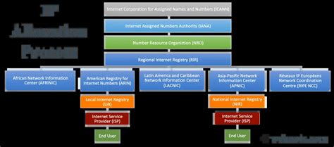 What Is Ip Address Versions And Format Of Ip Address Webnots